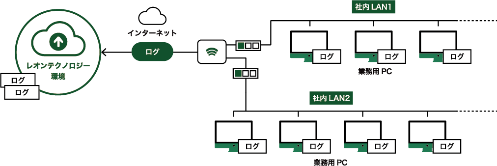 LeonLogCollect（L2C） ｜ 株式会社レオンテクノロジー