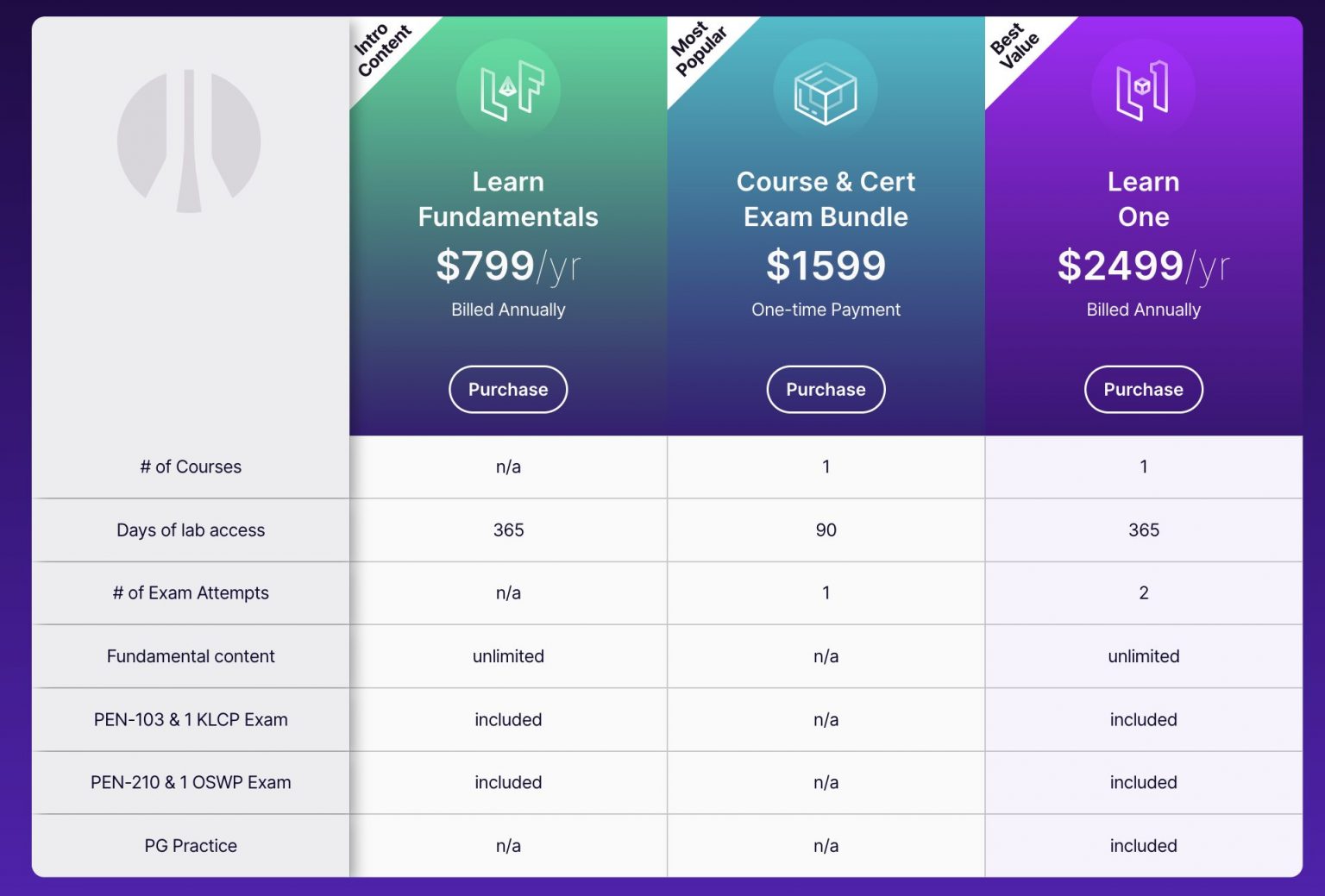 OSDA(Offsec Defense Analyst)の受験記 | 株式会社レオンテクノロジー