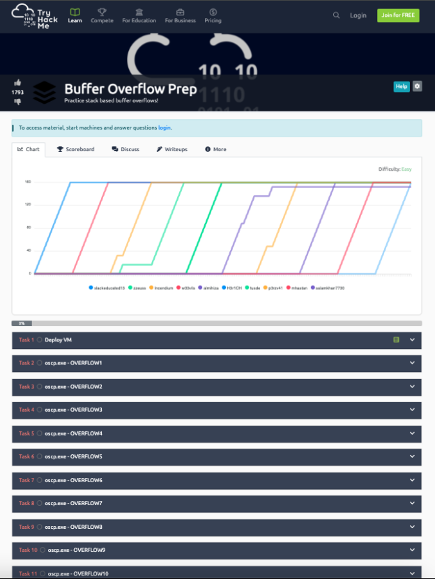 SOCアナリストのeCPPTv2（Professional Penetration Tester）受験記 | 株式会社レオンテクノロジー