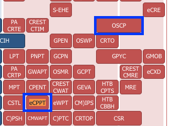 SOCアナリストのeCPPTv2（Professional Penetration Tester）受験記 | 株式会社レオンテクノロジー