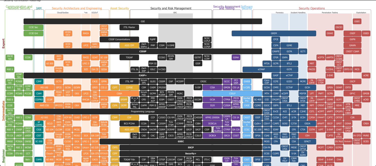 SOCアナリストのeCPPTv2（Professional Penetration Tester）受験記 | 株式会社レオンテクノロジー