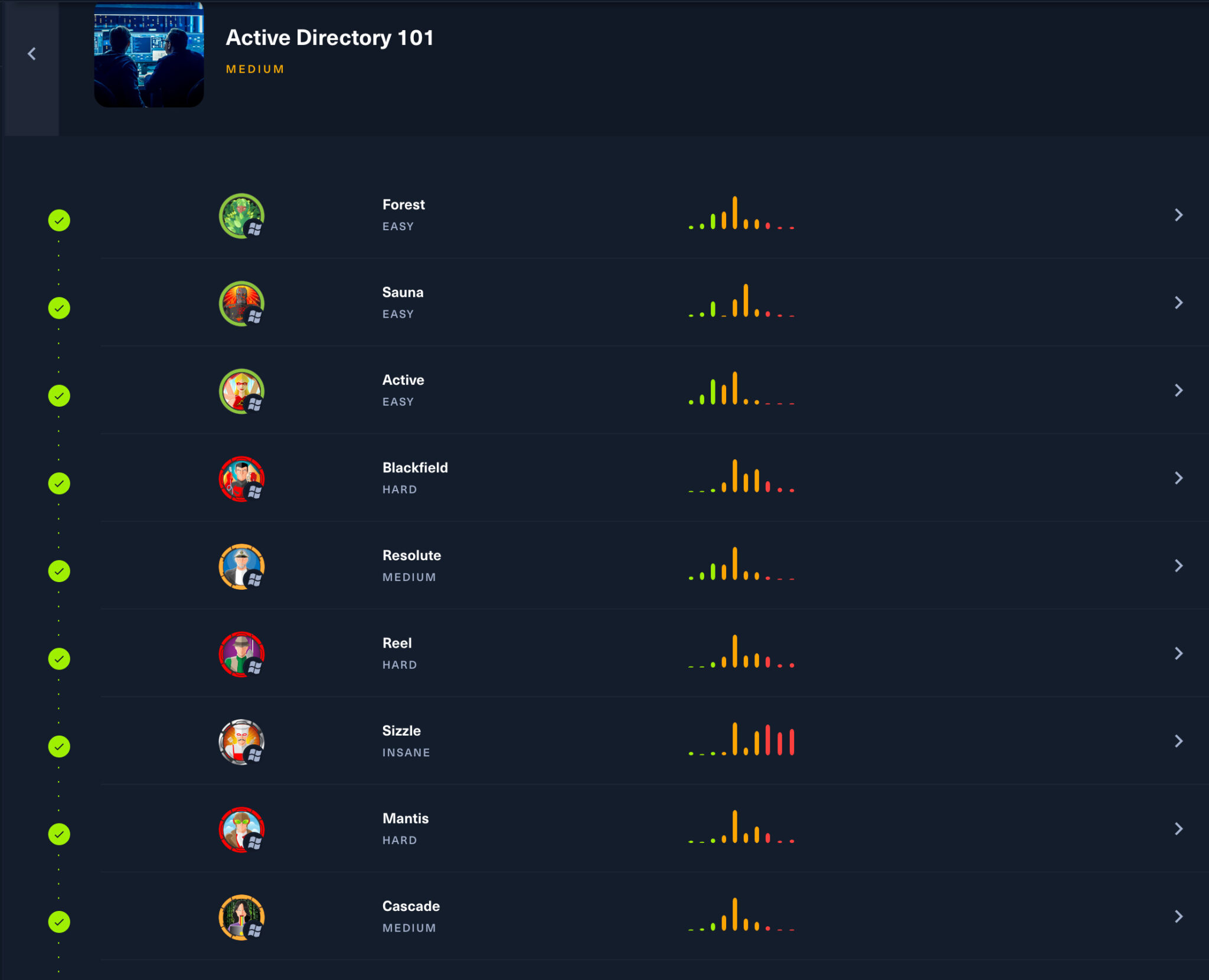 OSCP（Offensive Security Certified Professional）の受験記 | 株式会社レオンテクノロジー